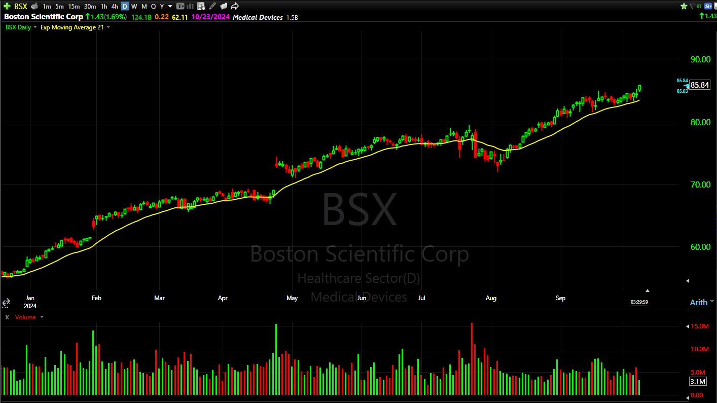 ☝️ The 1 Technical Indicator That Changed My Trading Forever 📈 - Smart Money Brief