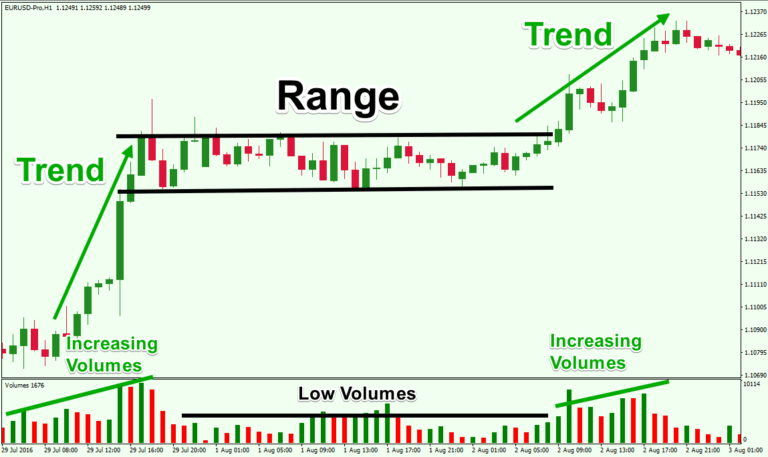 👉 The Worst Pattern for Options Trading 👎 - Smart Money Brief