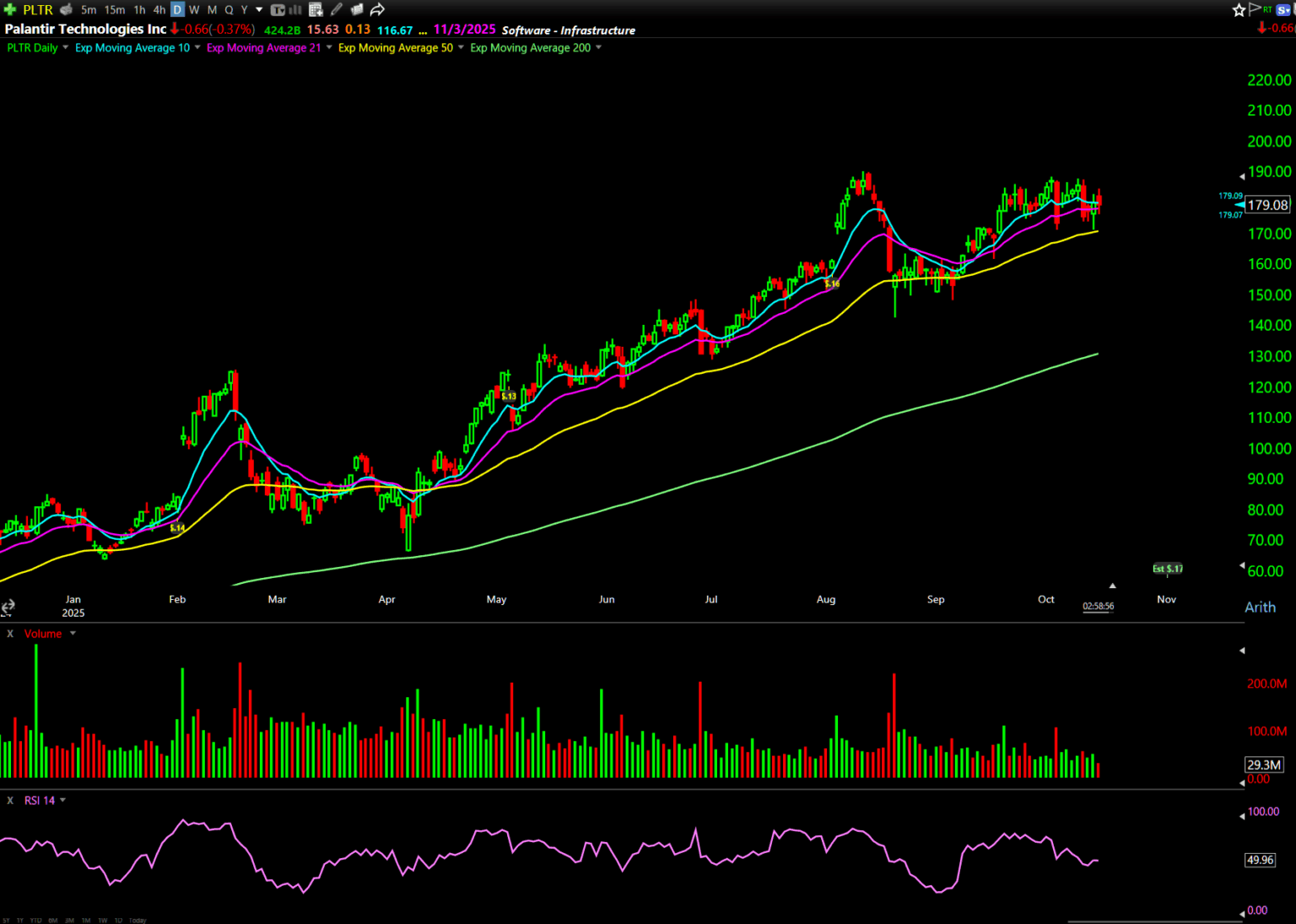 These 5 Charts Are Topping My Watchlist - Smart Money Brief