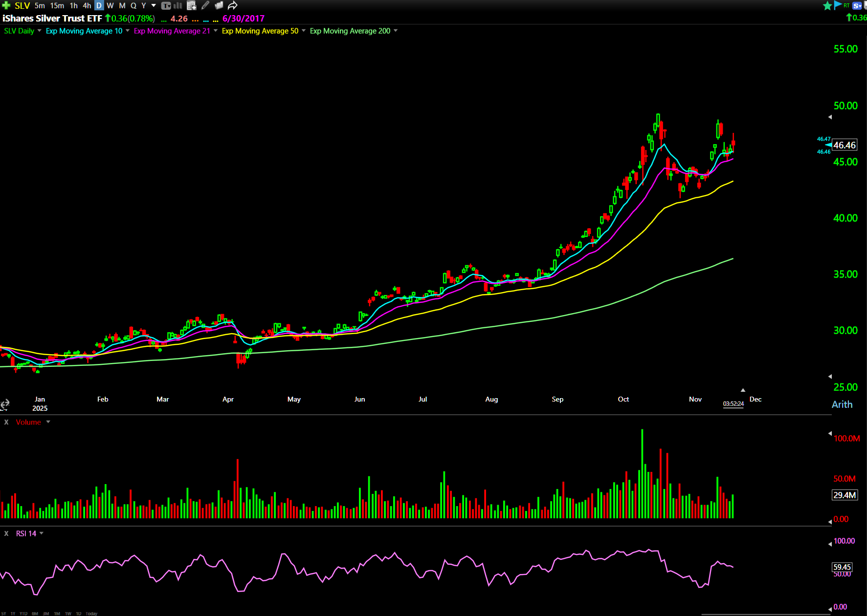 The Top 7 Smart Money Charts - Smart Money Brief