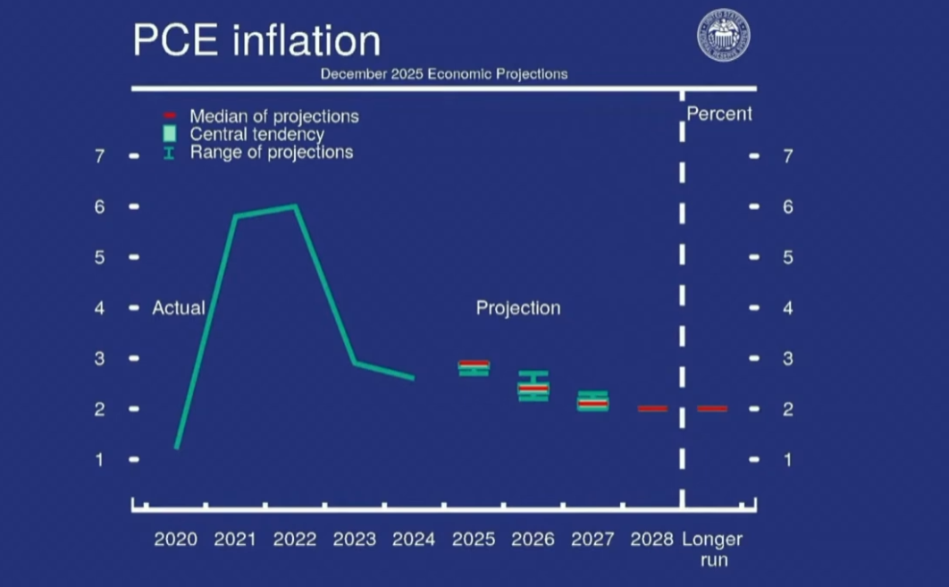 J. Powell Just Gave Us Some Big Hints About 2026 - Smart Money Brief