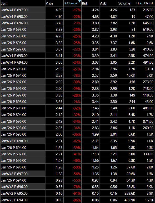 How to Stop Getting Trapped - Smart Money Brief