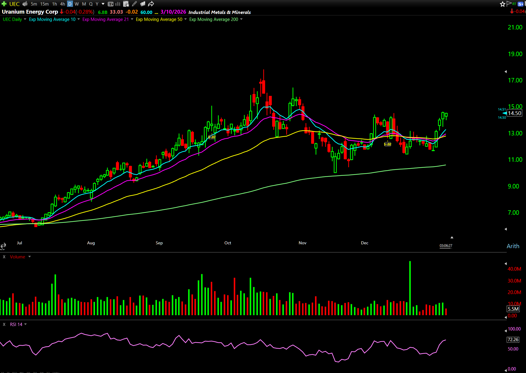 Smart Money Watchlist: January 8 - Smart Money Brief